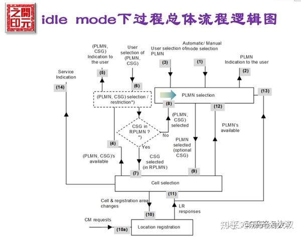 5G MOCN网络中服务PLMN的确定与继承 - 知乎