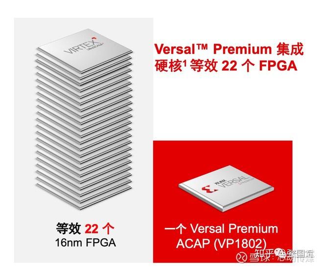 史上最强FPGA来了！7nm工艺性能逆天 - 知乎