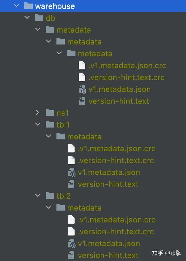 Flink、iceberg、hive元数据互通性研究 知乎