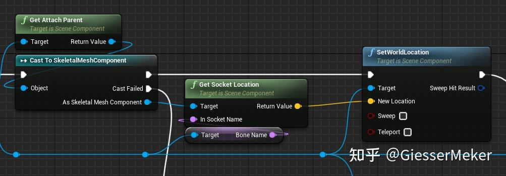Advanced Vehicle System Framework调研 - 知乎