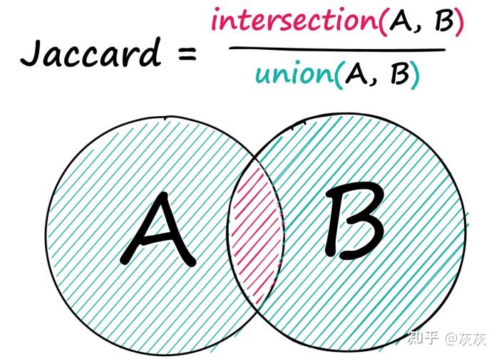 语义搜索：从Jaccard到Bert - 知乎
