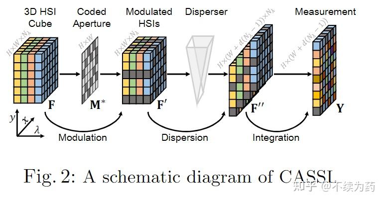 Coarse-to-Fine Sparse Transformer for Hyperspectral Image ...
