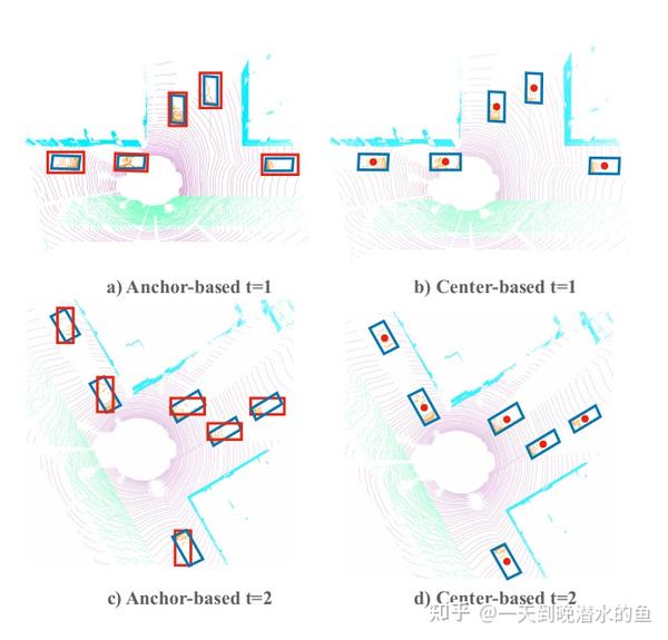 激光点云3D目标检测算法之CenterPoint - 知乎