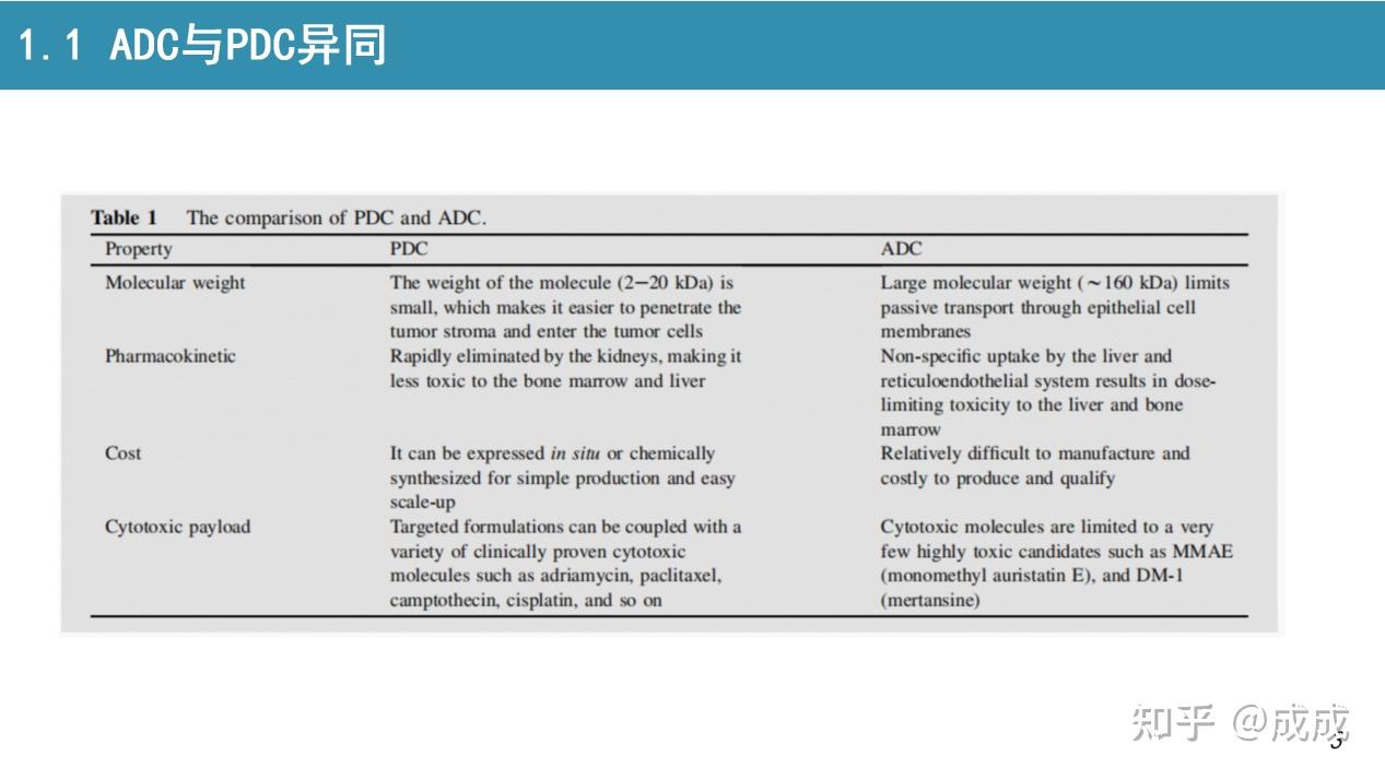 文献专题解读| 多肽药物偶联物(Peptide-drug conjugates, PDCs)概述与未来发展方向【副标题：多肽作为癌症靶向治疗的 ...