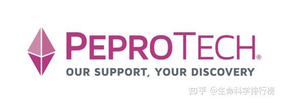 国内外优质的Elisa试剂盒十大品牌 - 知乎