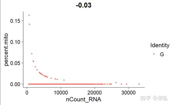 单细胞数据分析流程（cellranger、Seurat、singleR） - 知乎
