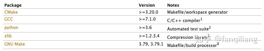 LLVM开发调试环境搭建-CLion版本 - 知乎