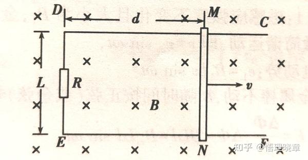 高中物理《动生电动势E=BLV推导的四种方法》 - 知乎