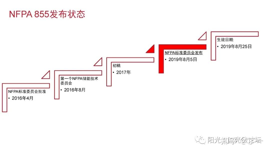 美NFPA855、UL9540储能标准解读（附2个标准原文） - 知乎