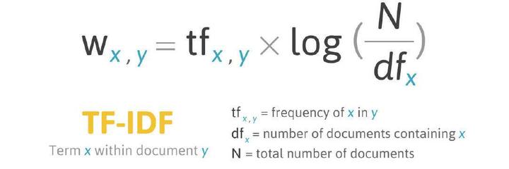 Tf-idf推导及理解 - 知乎