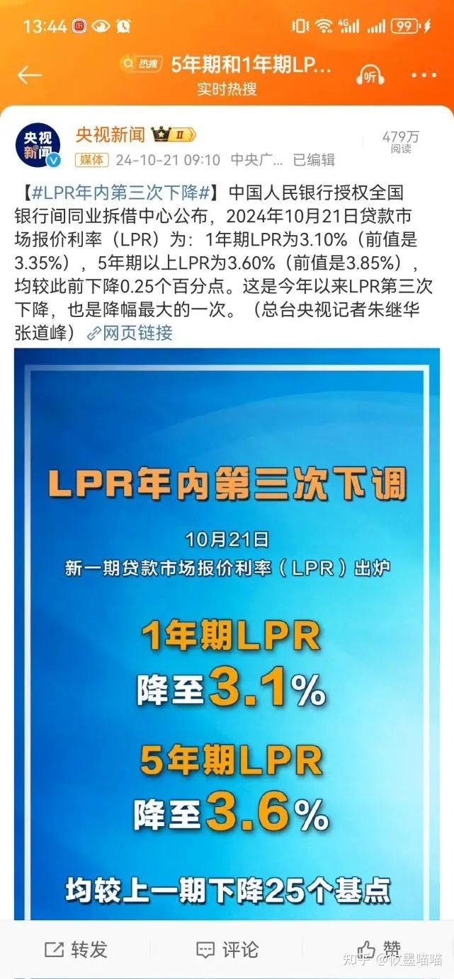 LPR到底是个啥？它下调了我能获益吗？ - 知乎