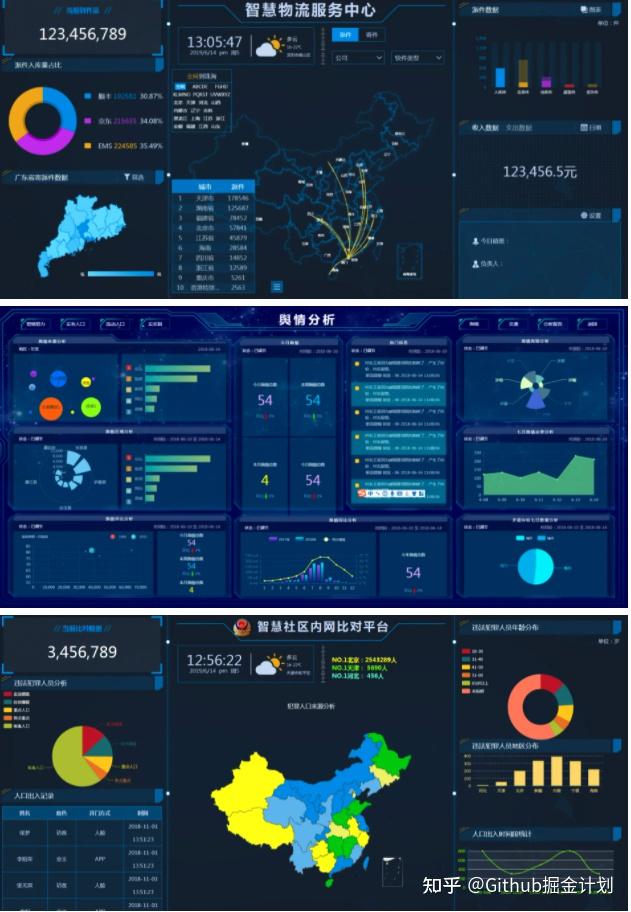 Github热榜！几款炫酷的大屏可视化开源项目！帅呆了！ - 知乎
