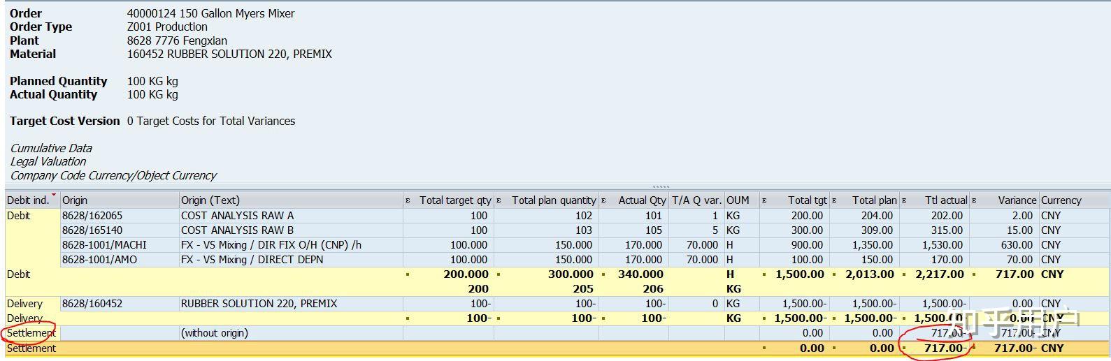 sap 中用CO03查看订单时,转到成本分析后,报表中的总目标成本怎么算出来的? - 知乎