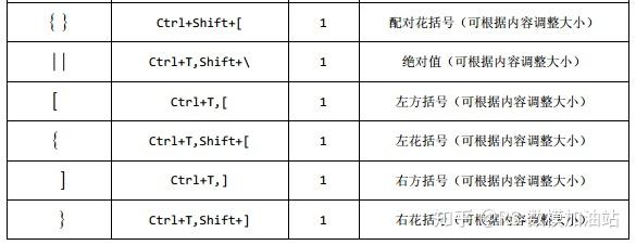 Mathtype安装教程/常见使用问题及快捷键大全 - 知乎