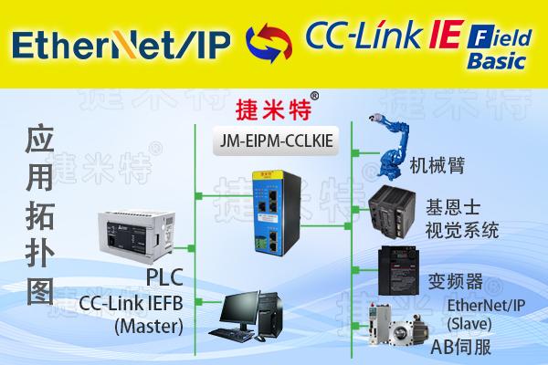 CC-Link IEFB转EtherNet/IP主站协议网关 - 知乎