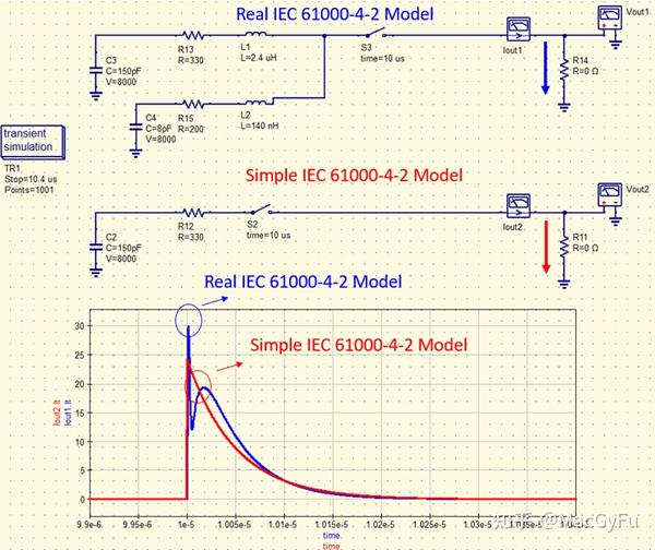 ESD (IEC 61000-4-2, HBM, CDM)与 浪涌Surge 61000-4-5测试，为什么烧融烧黑的失效就叫做EOS过流失效，烧一小点就是ESD过压失效？ - 知乎