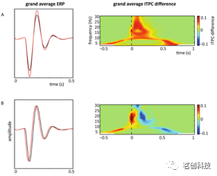 计算 ITPC 你需要知道这些…… - 知乎