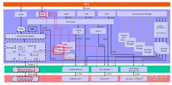 车载以太网时间同步之EthTsync - 知乎