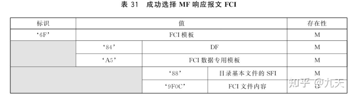 安全混记-ETC OBU设备（2）-ESAM分析 - 知乎