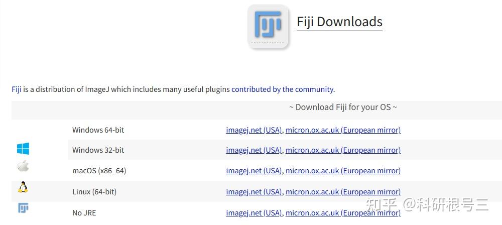 顶级图像分析软件，Image J、Fiji、Image pro plus，一次帮你搞定！ - 知乎