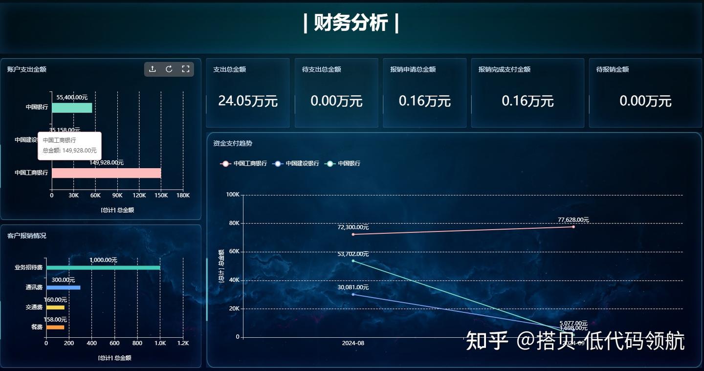 OA、CRM、ERP系统的区别与联系：轻松搞懂它们的作用 - 知乎