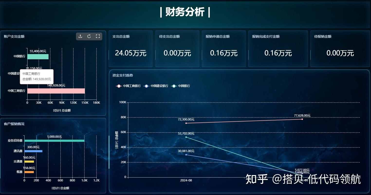 OA、CRM、ERP系统的区别与联系：轻松搞懂它们的作用 - 知乎