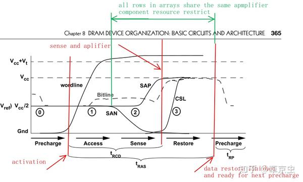 DDR timing params - 知乎
