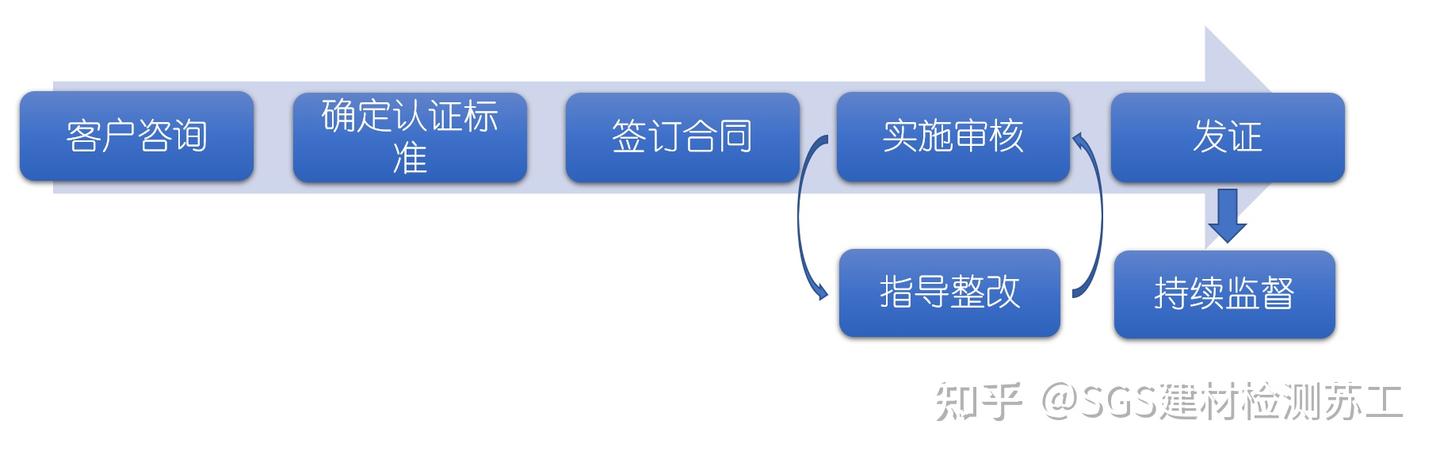 建筑产品CE认证——木地板EN 14342:2013 - 知乎