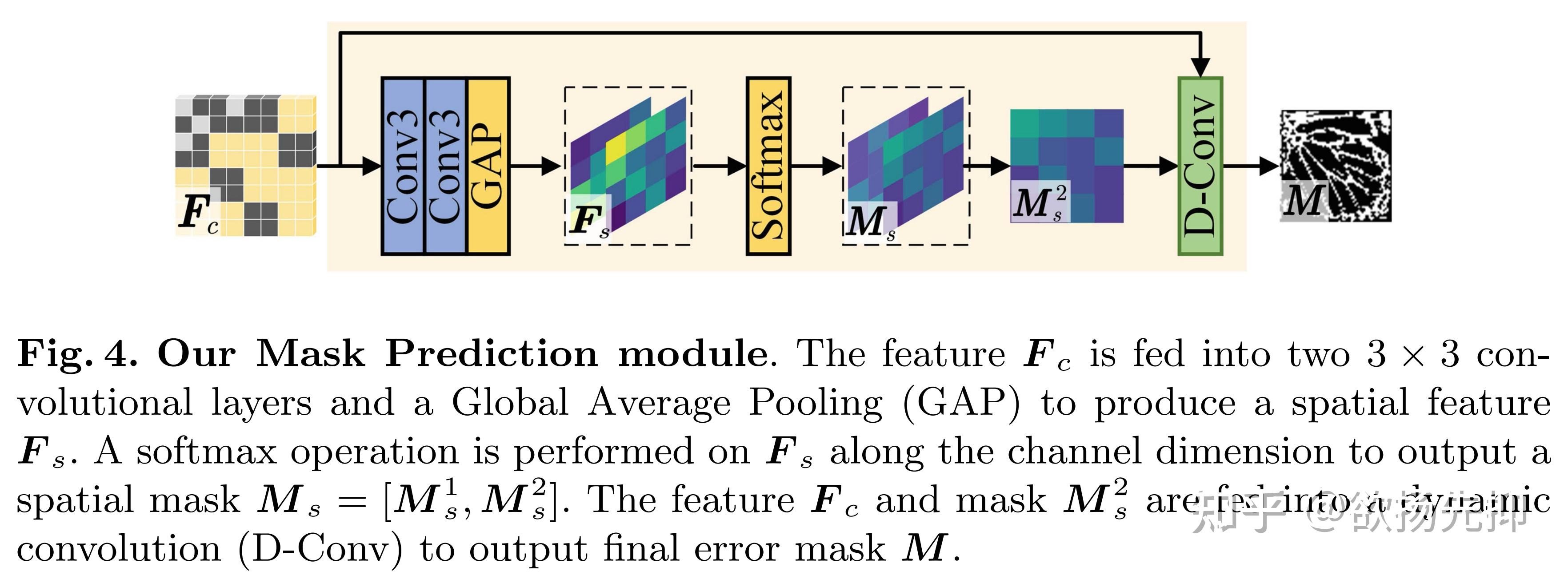 ECCV22: 超分辨率 | 全局复原，局部Refine：一种Mask引导的加速SR网络的方案 - 知乎