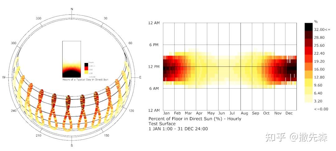 GH丨Grasshopper常用插件用法汇总（附插件源文件下载） - 知乎