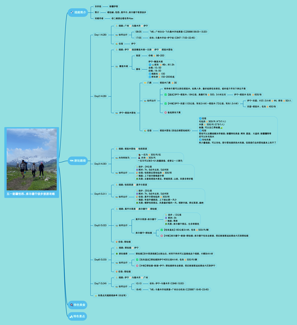 如何用思维导图规划旅行 - 知乎