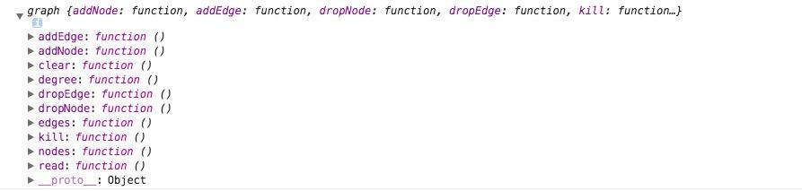 Sigma.js系列一wiki - 知乎