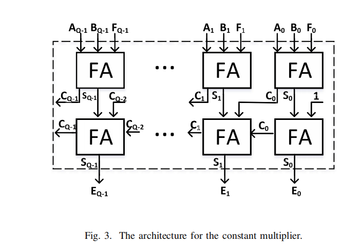 硬件友好的高效softmax函数实现调研与分析 - 知乎