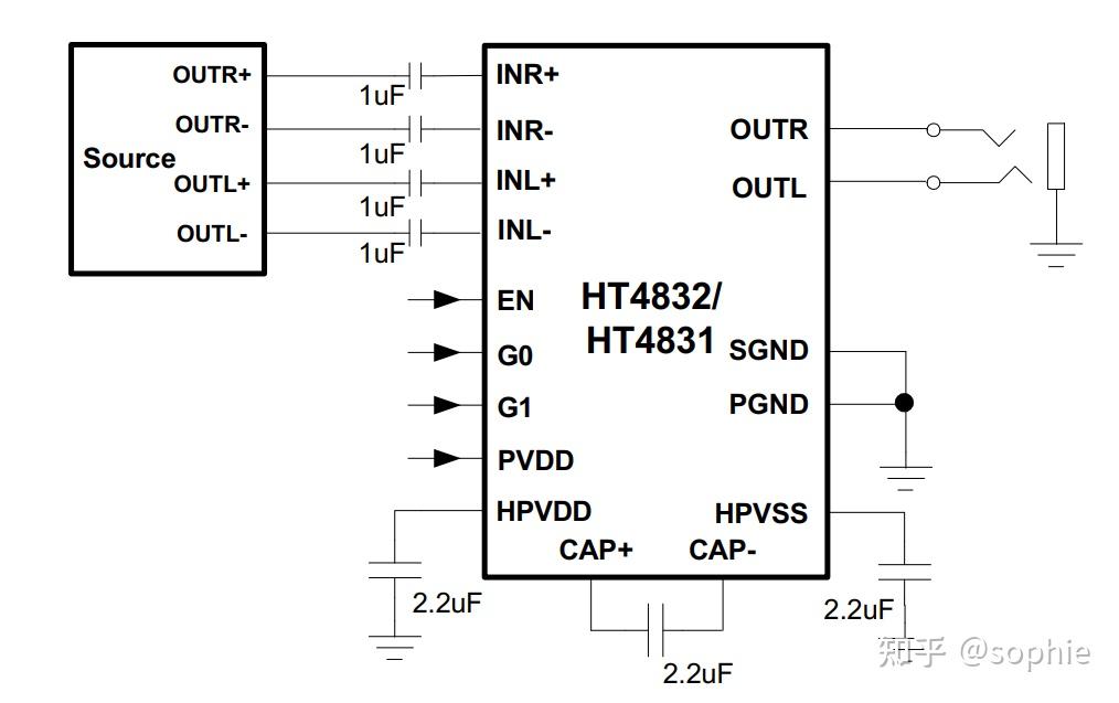 音频功放系列之耳机放大器芯片（HT4832） - 知乎