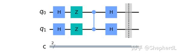 量子搜索算法 Grover Algorithm - 知乎