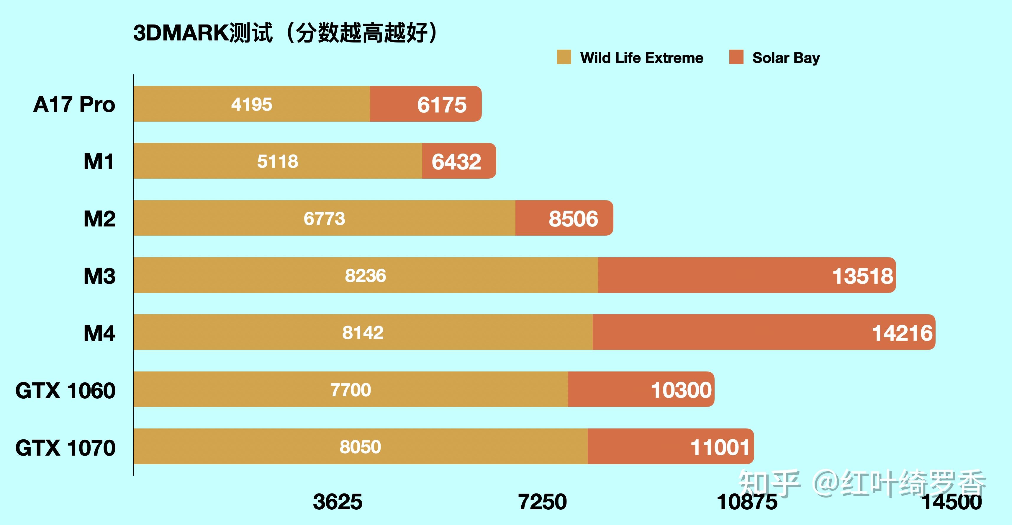 iPad Pro （M4）和上一代2022款iPad Pro，有何区别，该怎么选？ - 知乎