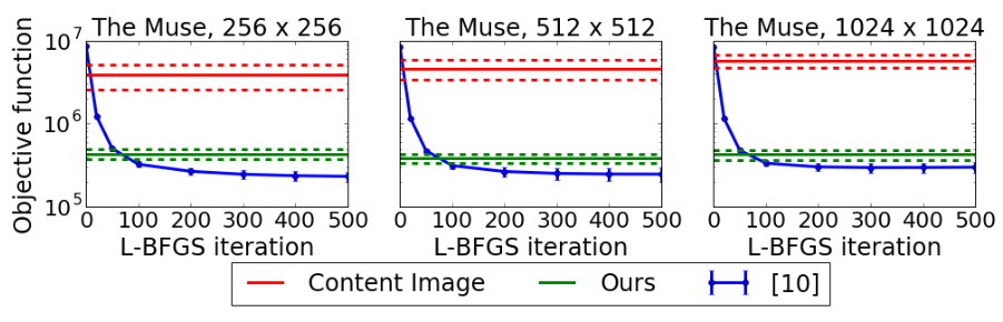 感知损失(Perceptual Losses) - 知乎