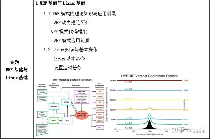 Python在wrf模型自动化运行 知乎