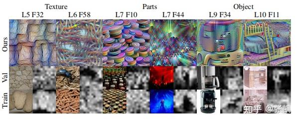 ICLR 2023（under review）Transformer可解释性 - 知乎