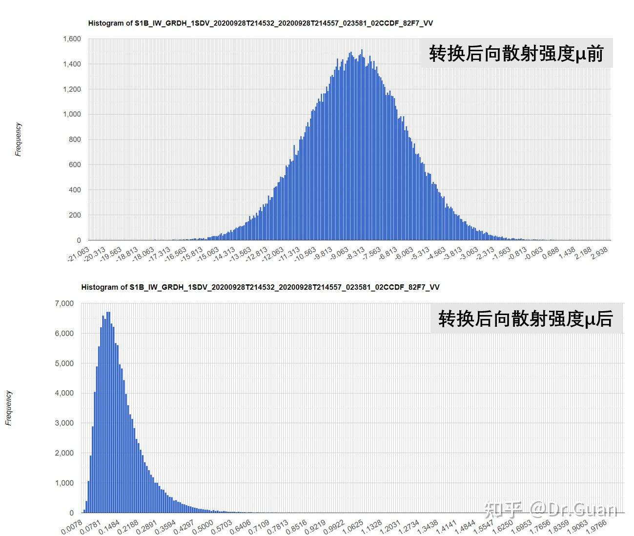 GEE下将Sentinel-1影像由散射系数(db)转为散射强度(μ°) - 知乎