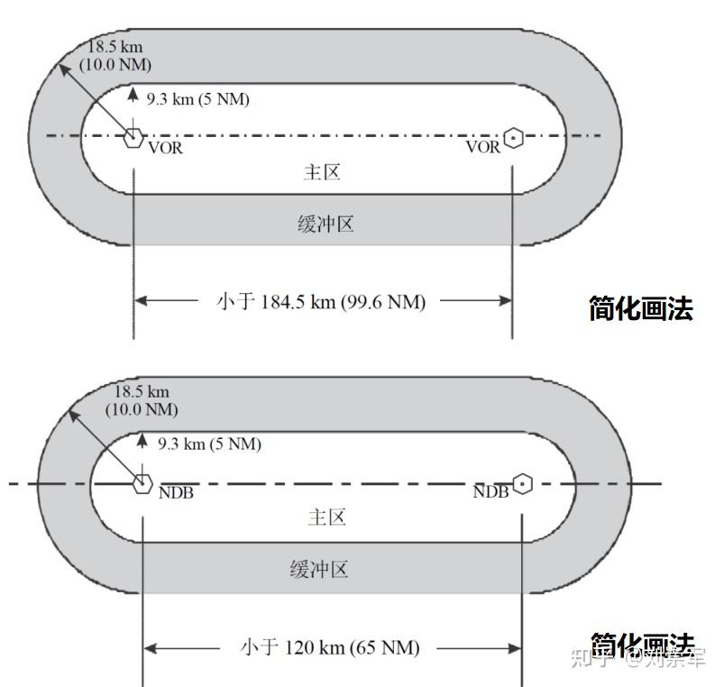 第四节 进场保护区的绘制 - 知乎