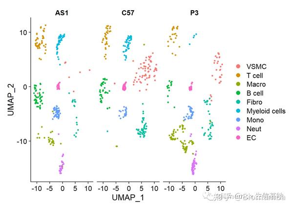 手把手教你做单细胞测序数据分析 （六）—— 组间差异分析及可视化 - 知乎