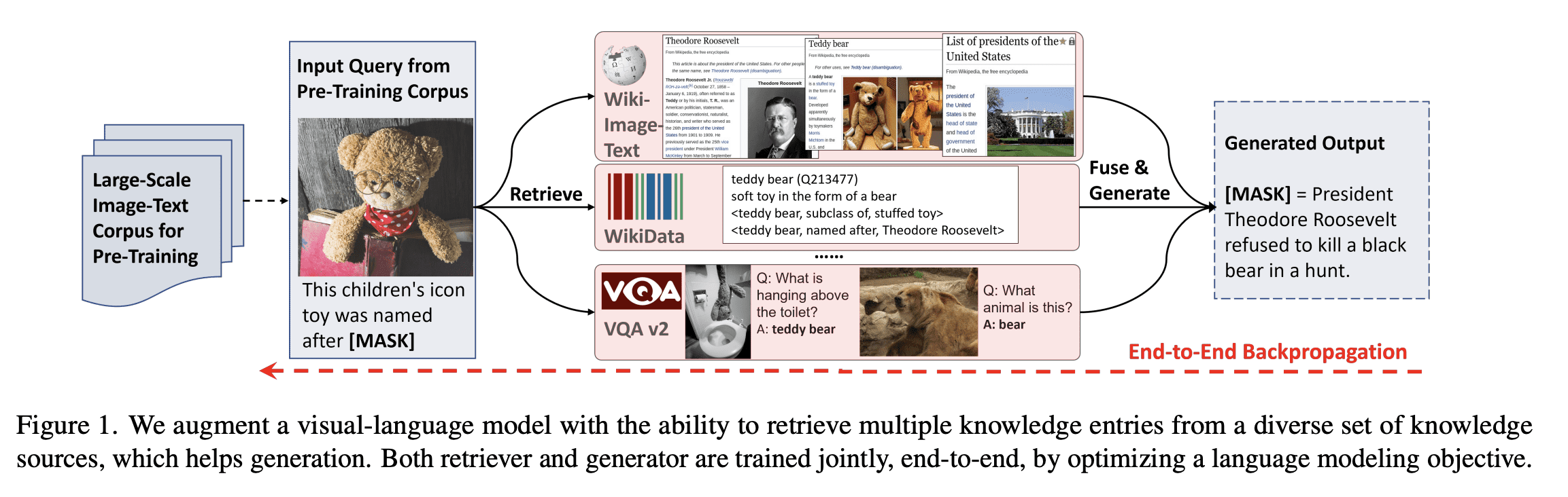 爱可可AI前沿推介(12.16) - 知乎