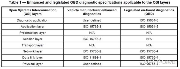 UDS on CAN 详解网络层分析[1] - 知乎