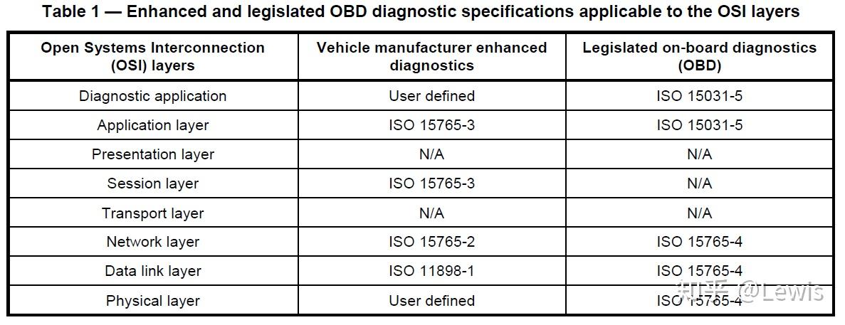 UDS on CAN 详解网络层分析[1] - 知乎
