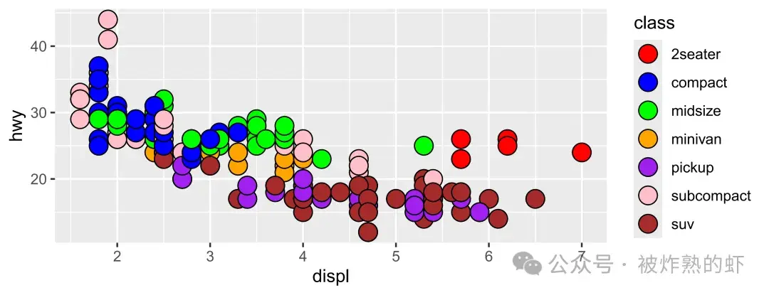 R语言画图 | ggplot2标尺（scale）函数（一）颜色设置 - 知乎