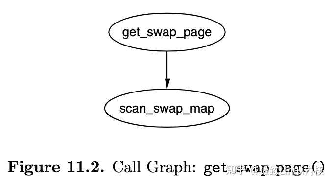 Linux虚拟内存管理之Swap Management（交换管理） - 知乎