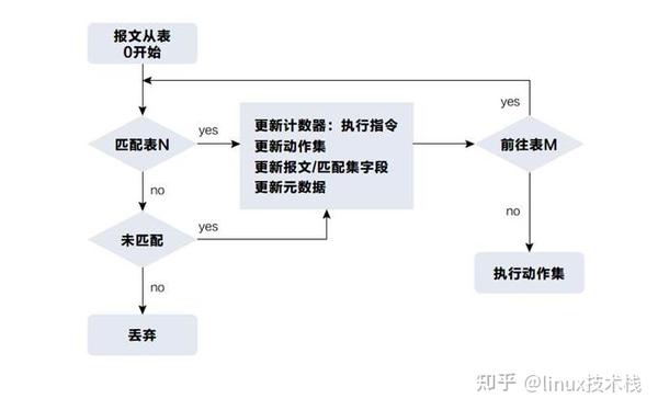 OpenFlow协议工作原理、应用场景 - 知乎