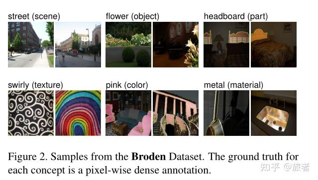 Network Dissection: Quantifying Interpretability of Deep Visual ...