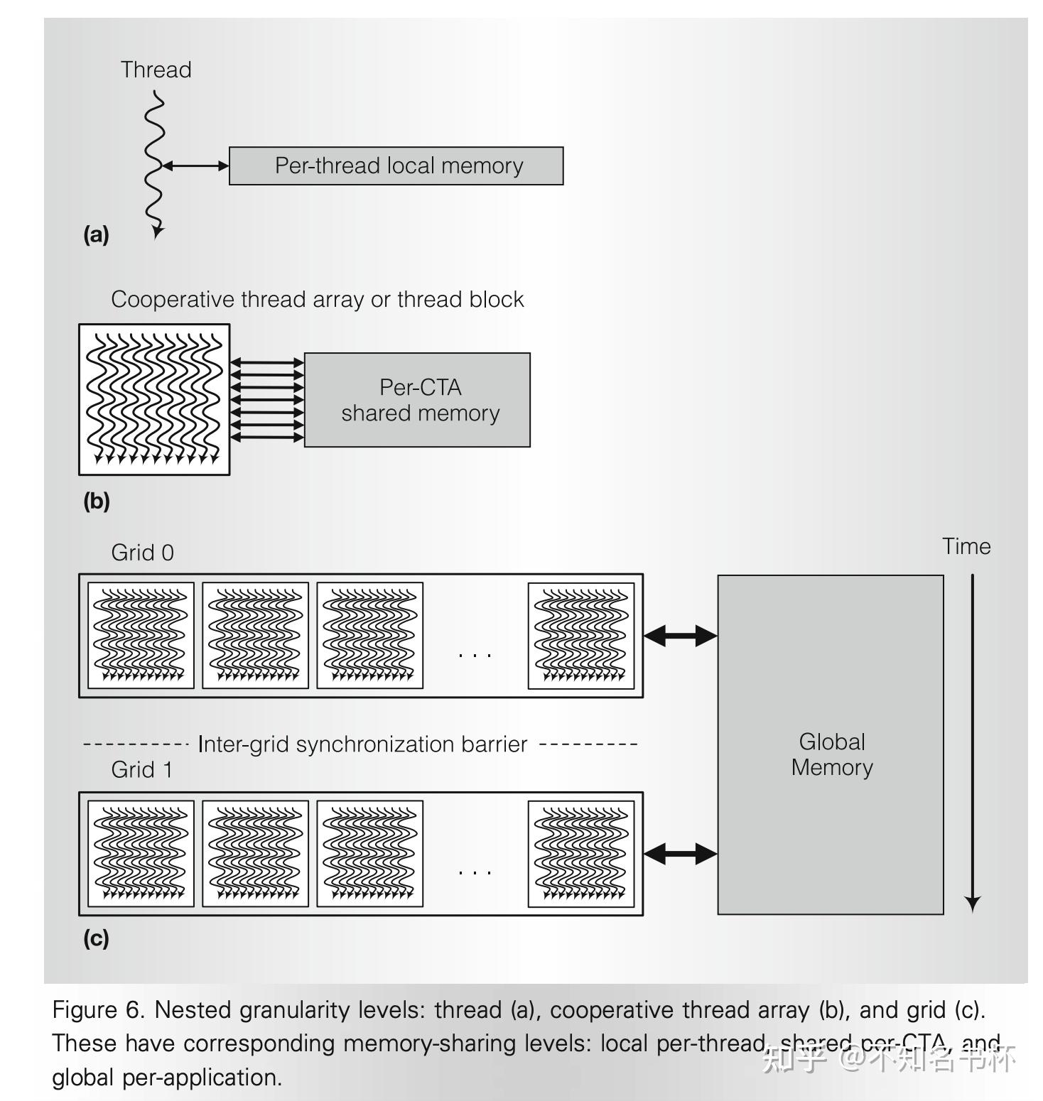 理解GPU Tesla架构 - 知乎